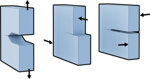 Fracture Toughness Testing | Find suppliers, processes & material