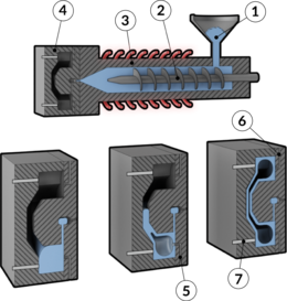Gas assist injection molding | Find suppliers, processes & material