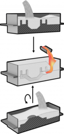 Gypsum forming | Find suppliers, processes & material