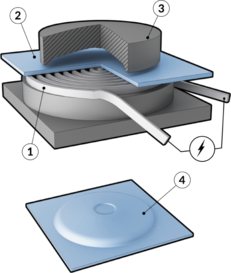 Inductive magnetic forming of plates | Find suppliers, processes & material