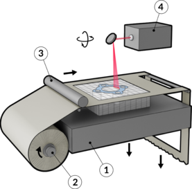 Laminated Object Manufacturing, LOM | Find suppliers, processes & material