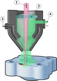Laser engineered net shaping, LENS | Find suppliers, processes & material