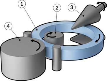 Ring Rolling | Find suppliers, processes & material