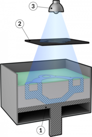 Solid Ground Curing, SGC | Find suppliers, processes & material