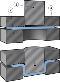 Stretch forming | Find suppliers, processes & material