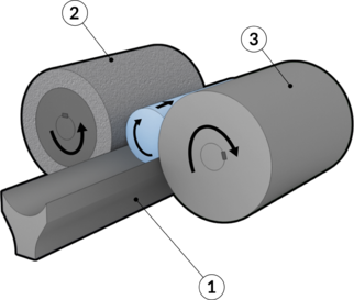 Through-feed centerless grinding | Manufacturing Guide