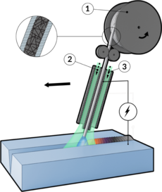 Tube electrode welding | Find suppliers, processes & material