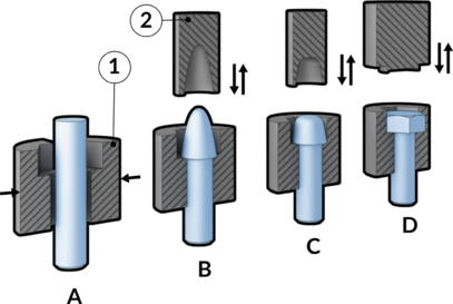 Upsetting Forging Upset Forgings Kimber Mills