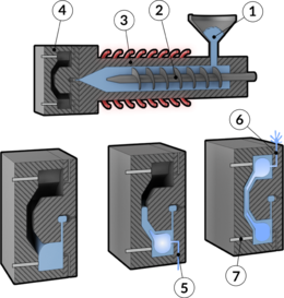 Water assisted injection molding | Find suppliers, processes & material